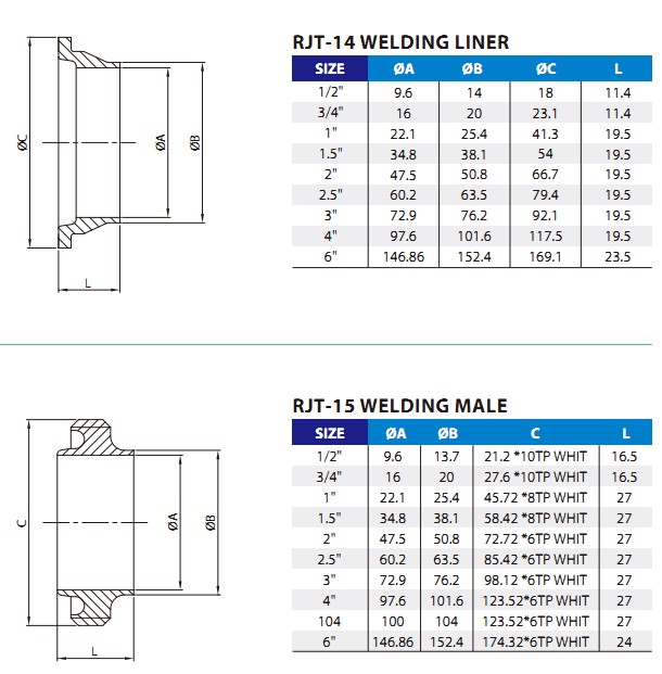 What is hygienic RJT and IDF unions - NEW TEK