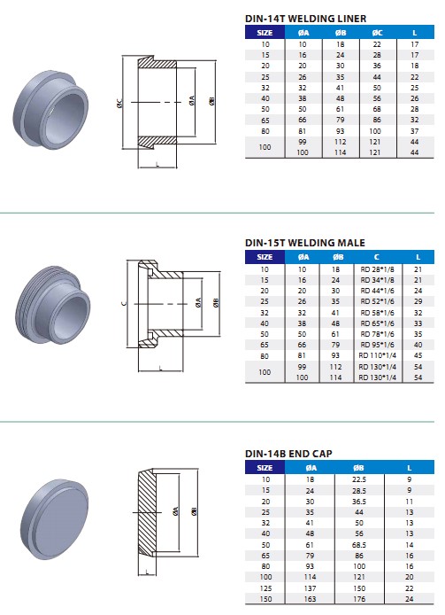 What is DIN11851 Hygienic Union? - NEW TEK