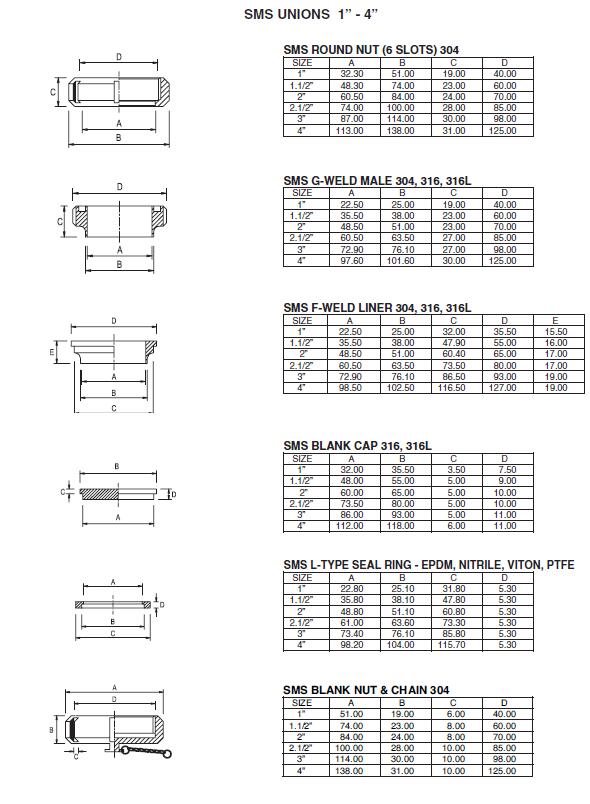 Sanitary Stainless Steel SMS Union Coupling from China manufacturer ...