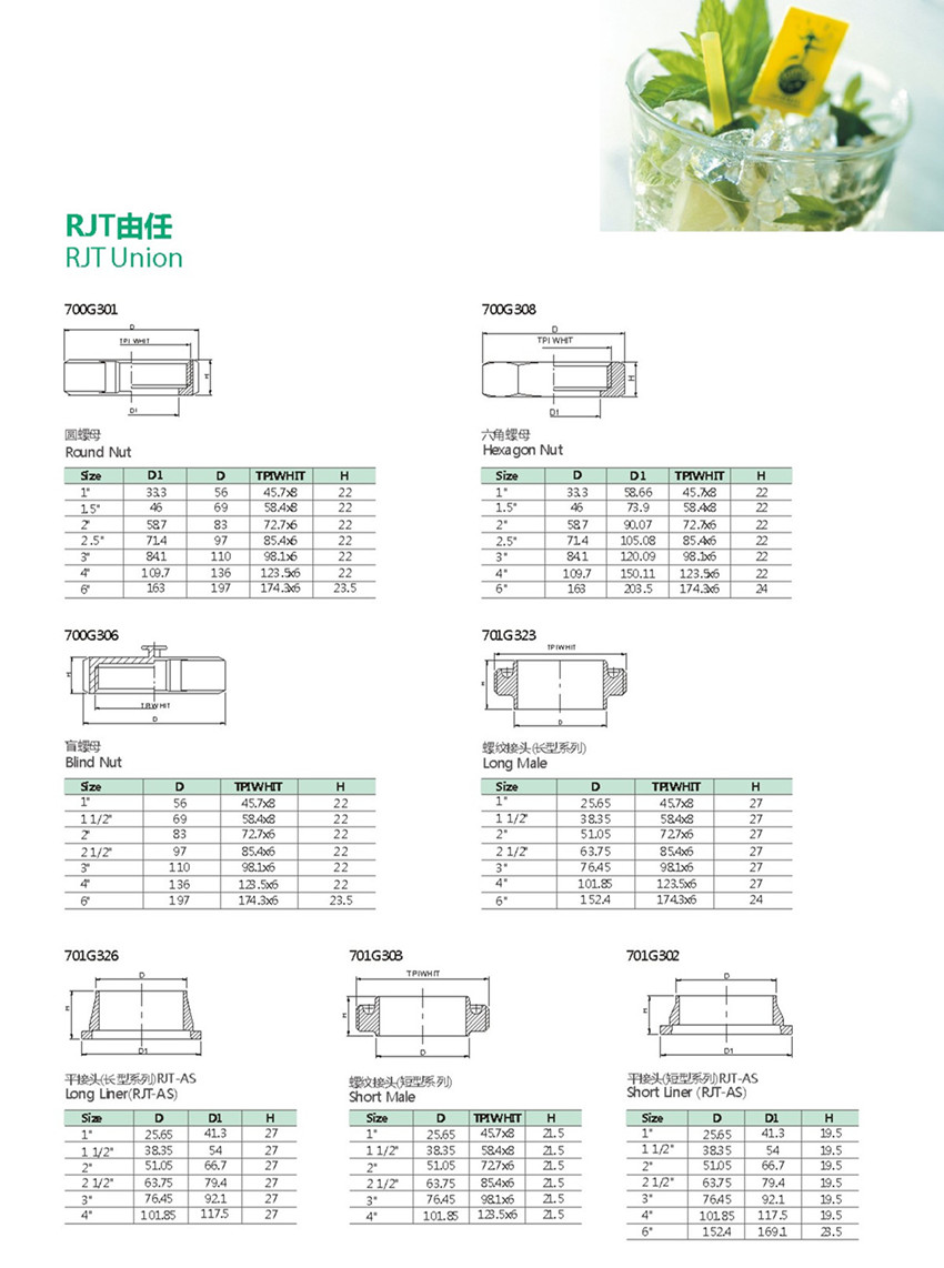Sanitary Stainless Steel RJT Round Nut Fittings for Dairy from China ...