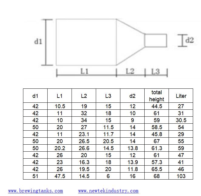 Stainless Steel Funnel Hopper Dimensions Table - NEW TEK